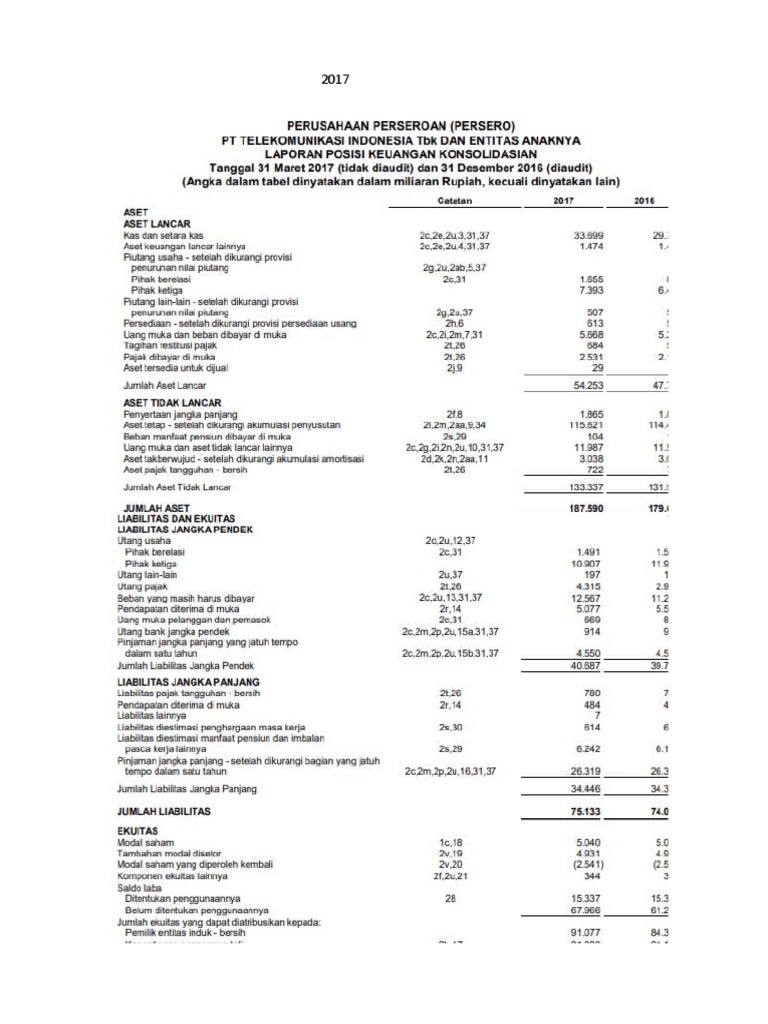 Lap. Keu PT Telkom 5 Tahun | PDF
