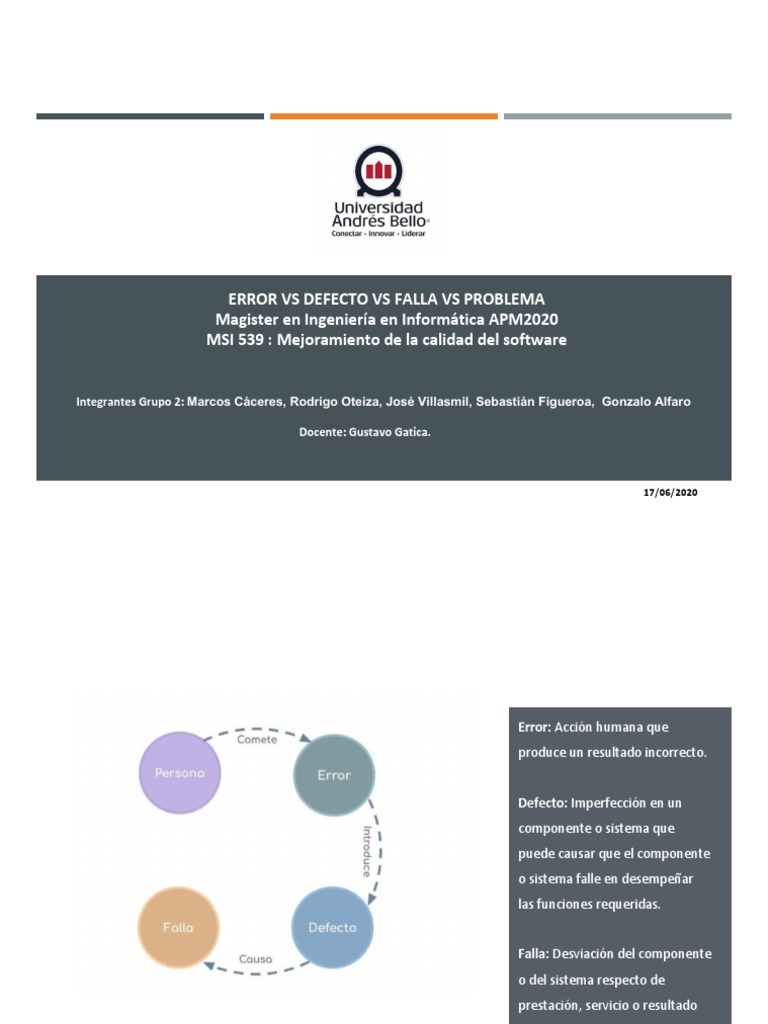 Diferencias entre error, defecto y falla | PDF | Error de programación ...