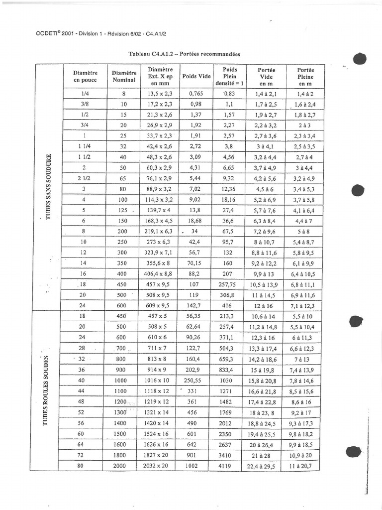 Espacement Support Tuyauterie Acier CODETI | PDF