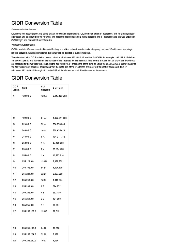 CIDR Conversion Table _ HPE Edgeline Docs | PDF | Ip Address ...