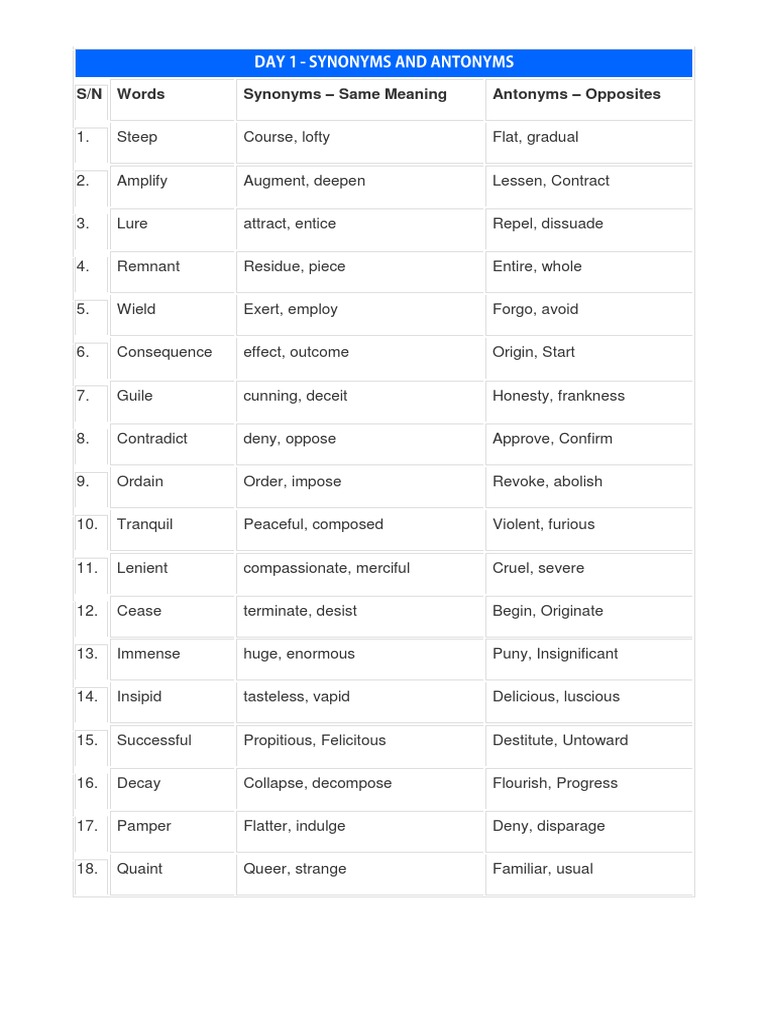 Words, Synonyms, Antonyms | PDF