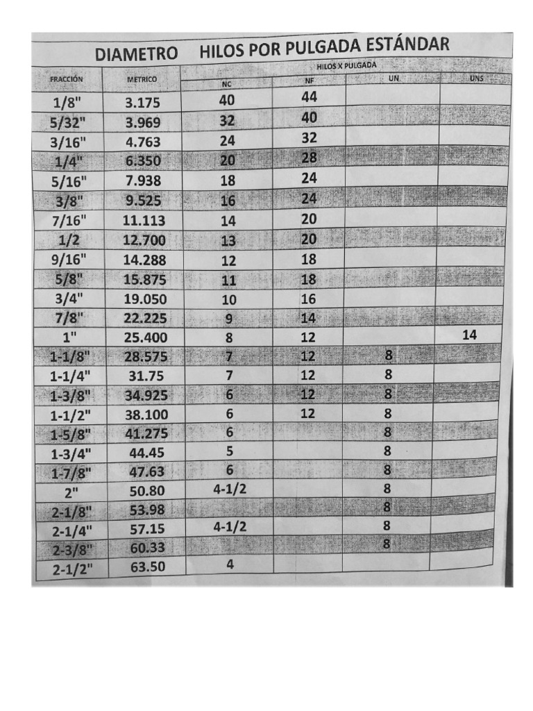 PASO CUERDA STANDAR | PDF