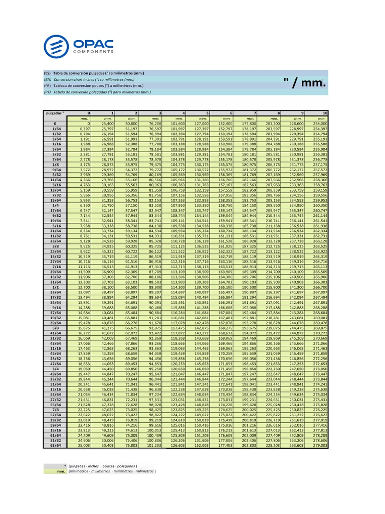 Tabla Pulgadas A Milimetros | PDF