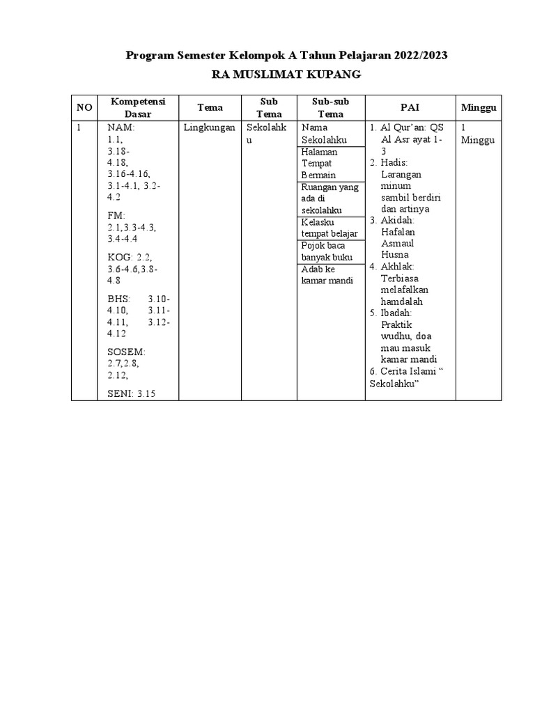 Prosem, RPPM, RPPH Semester 1 Sekolahku 2022 2023 | PDF | Agama & Spiritualitas