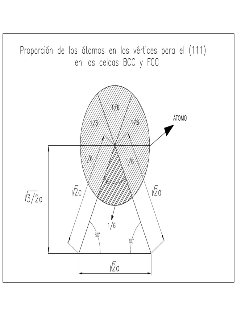 Atomos en Plano 111 | PDF