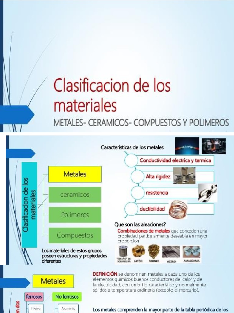 Metales, Ceramicos, Polimeros y Compuestos | PDF