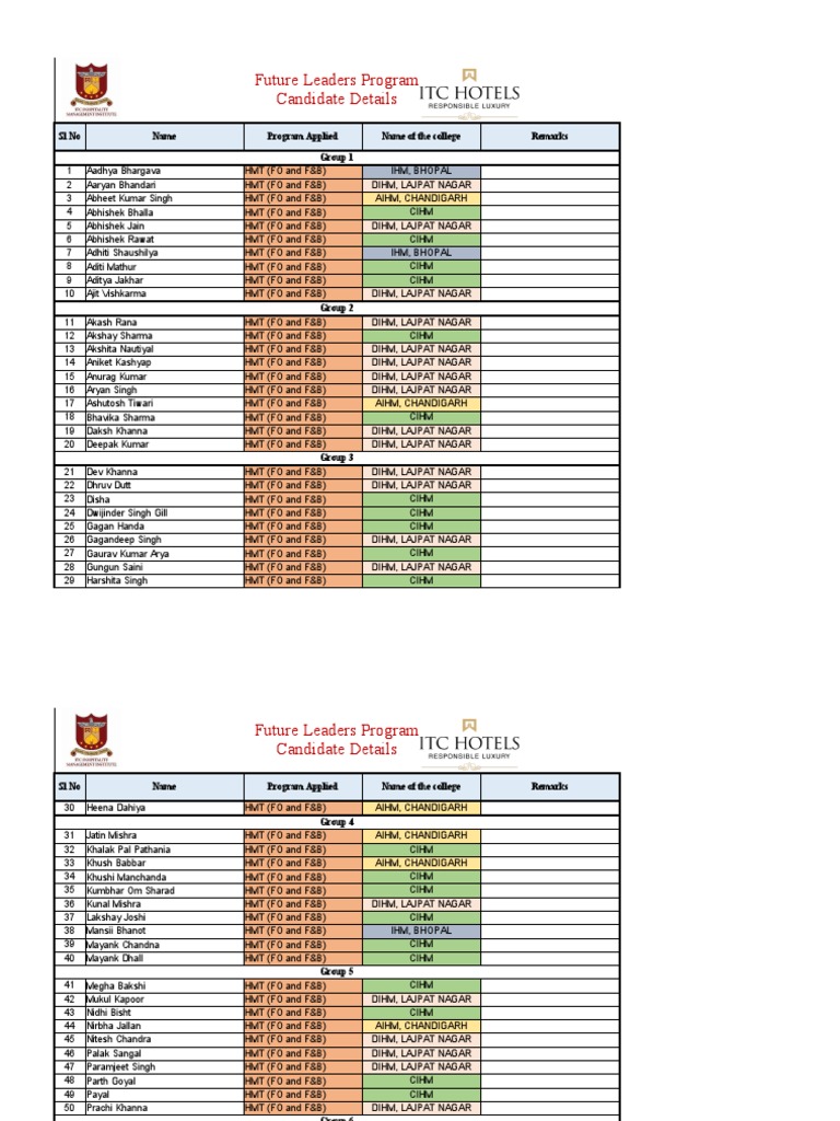 List of candidates for the Future Leaders Program with details on ...