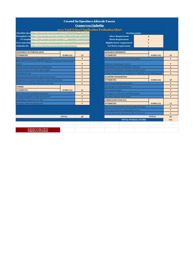 2021 Grad School Application Evaluation Sheet | PDF | Graduate School