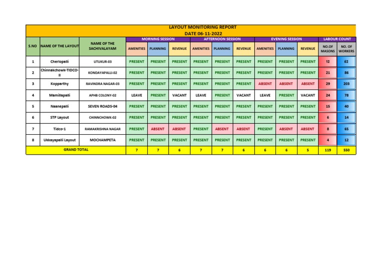 Layout Monitoring Report Summary | PDF