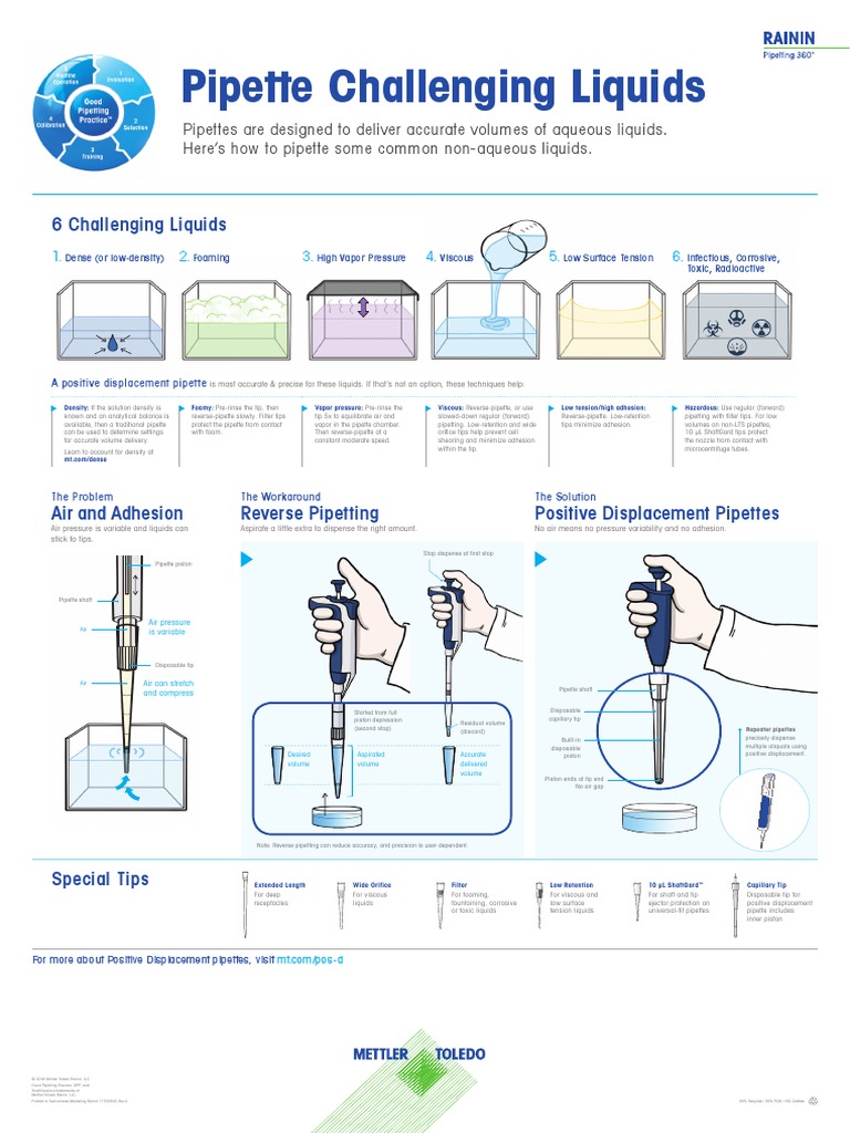 Pipetting Challenging Liquids INTL EN | PDF | Chemical Engineering | Continuum Mechanics