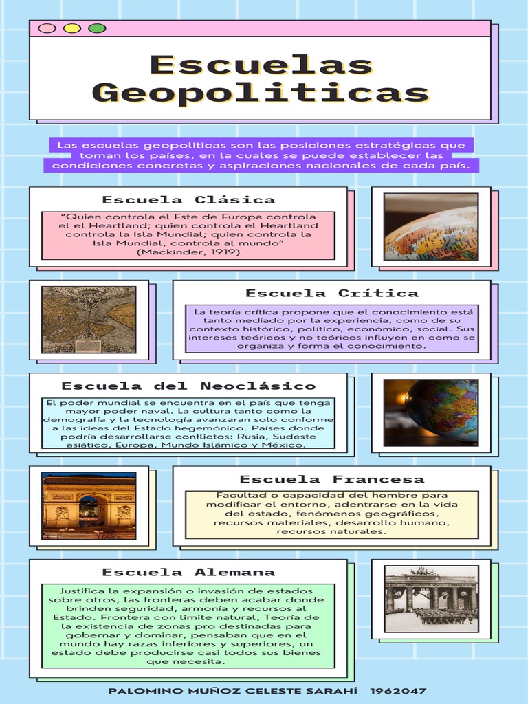 Infografía Escuelas Geopolítica | PDF Infografía Escuelas Geopolítica | PDF