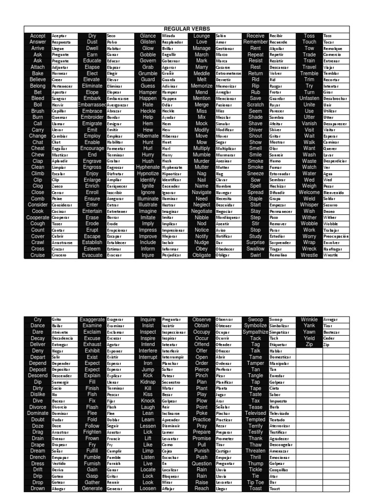 List of Regular Irregular Verbs | PDF