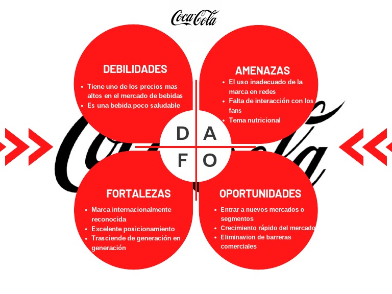 FODA de La Coca-Cola | PDF