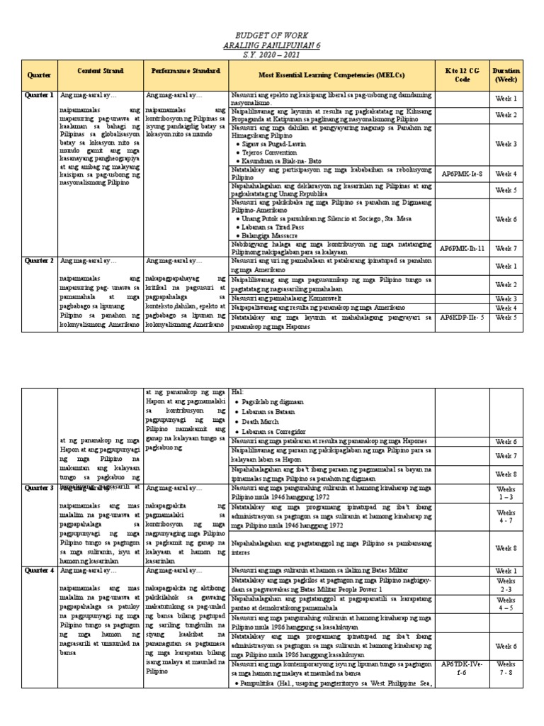 Budget of Work Ap 6 | PDF