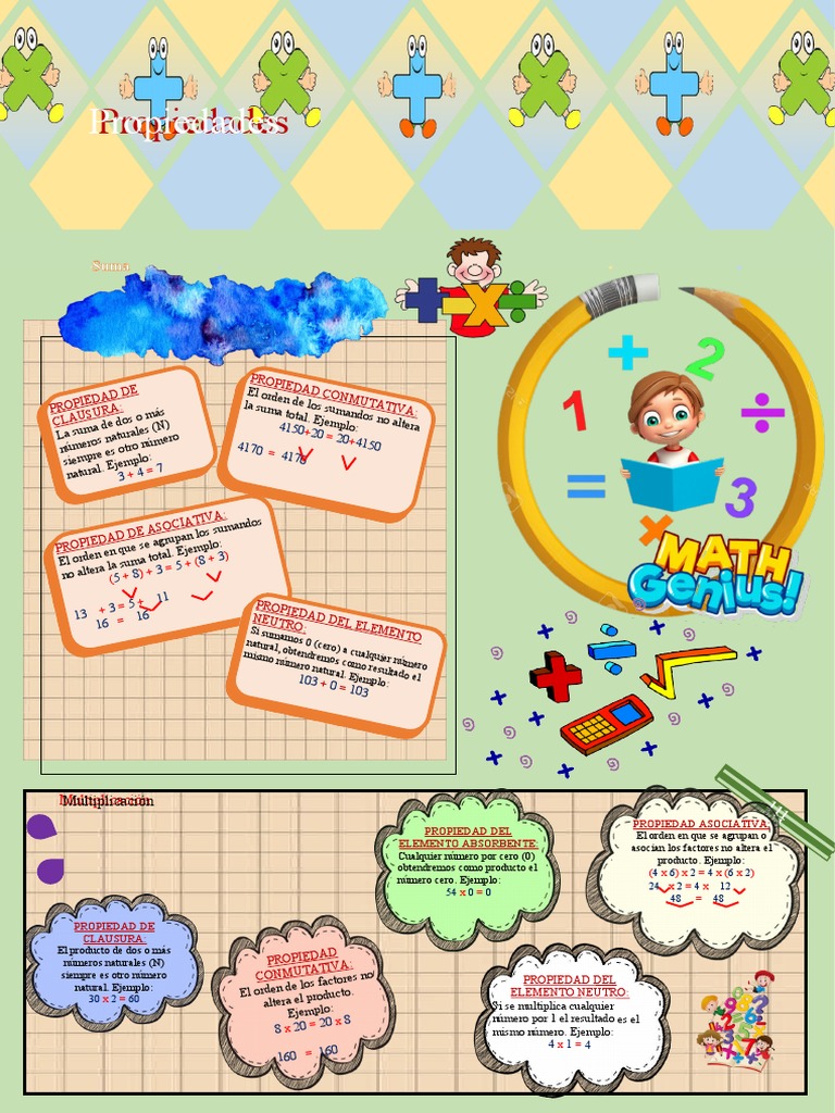 Propiedades de La Suma y Multiplicacion | PDF | Multiplicación ...
