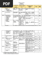 Science 6 Quarter 3 Module 3 Week 3 Forms of Energy: Let's Understand ...