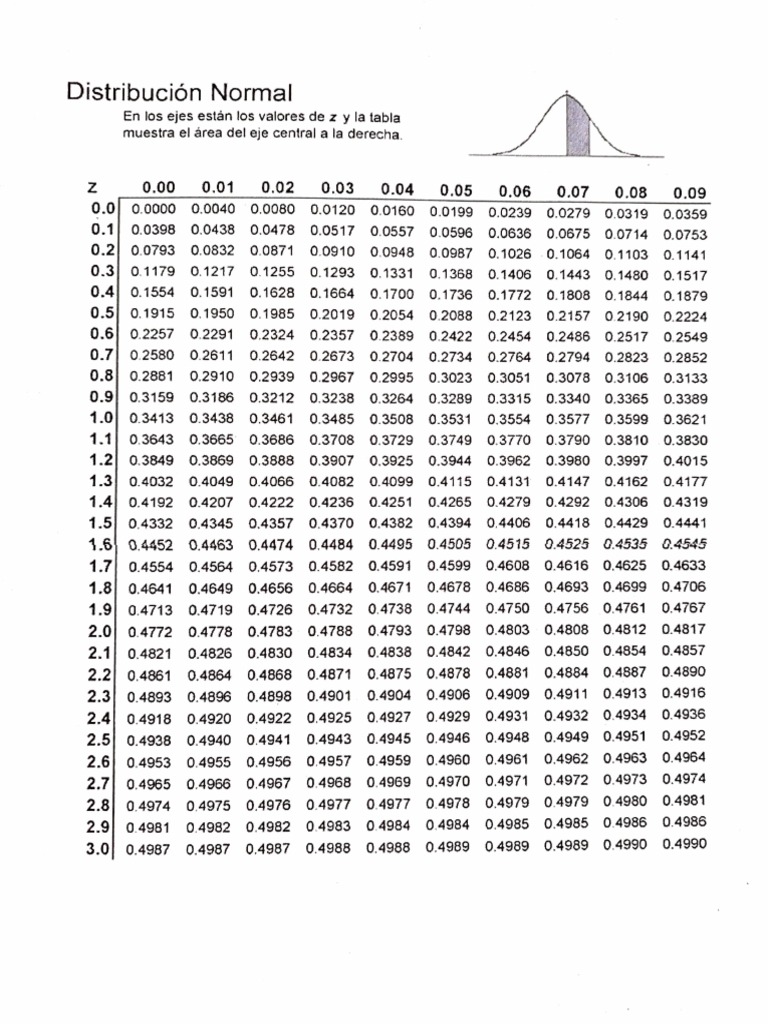 Distribución Normal | PDF