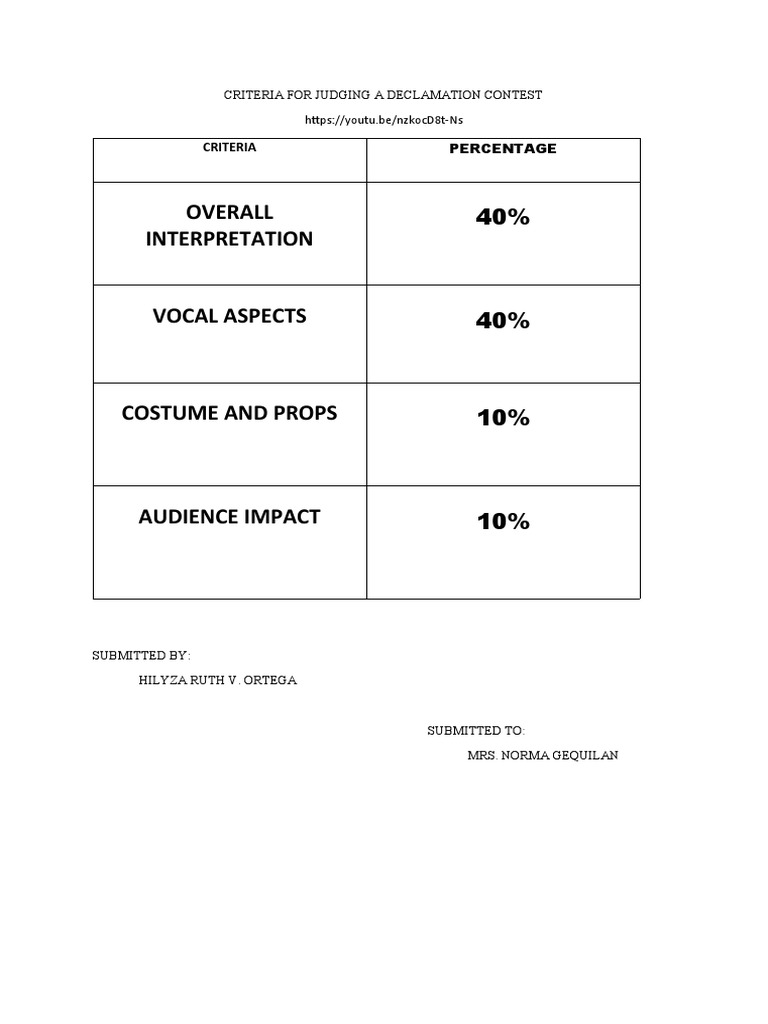 Criteria For Judging A Declamation Contest | PDF