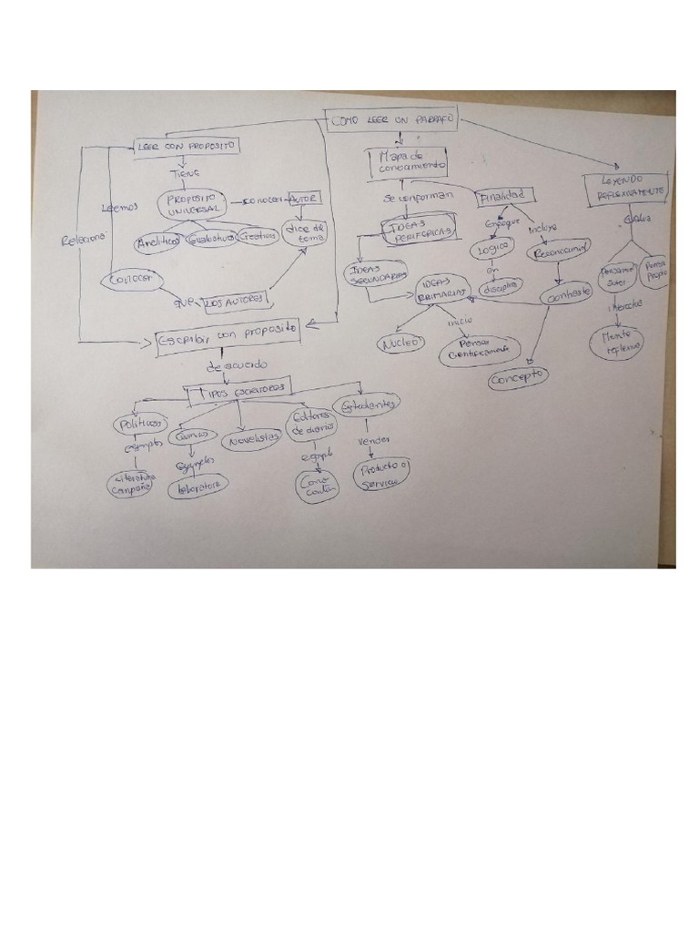 Mapa Conceptual A Presentar | PDF | Pensamiento | Science