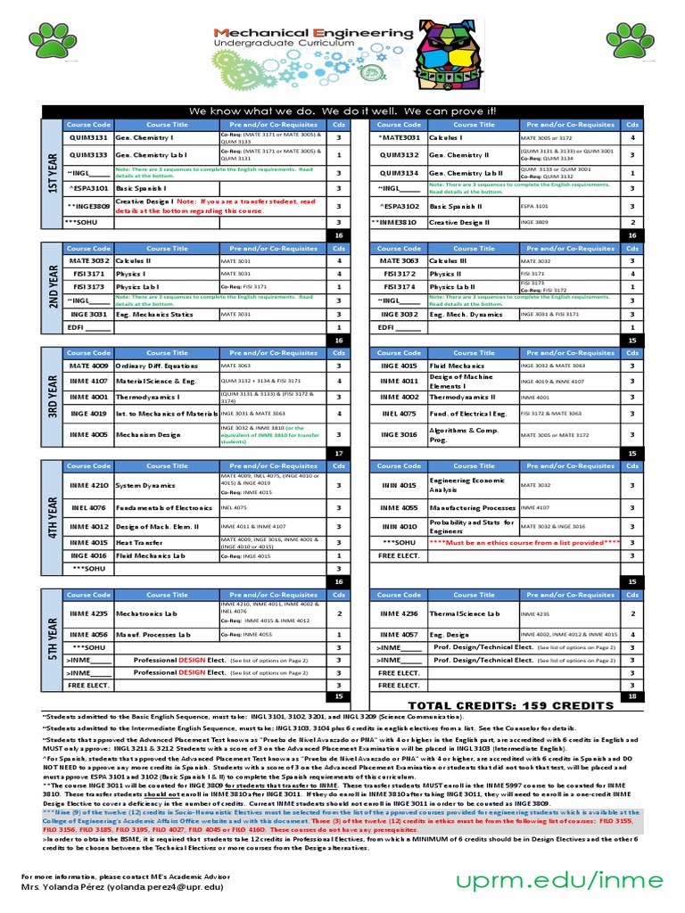 UPRM Ingenieria Mecanica Curriculo #1 | PDF | Engineering | Aerospace ...