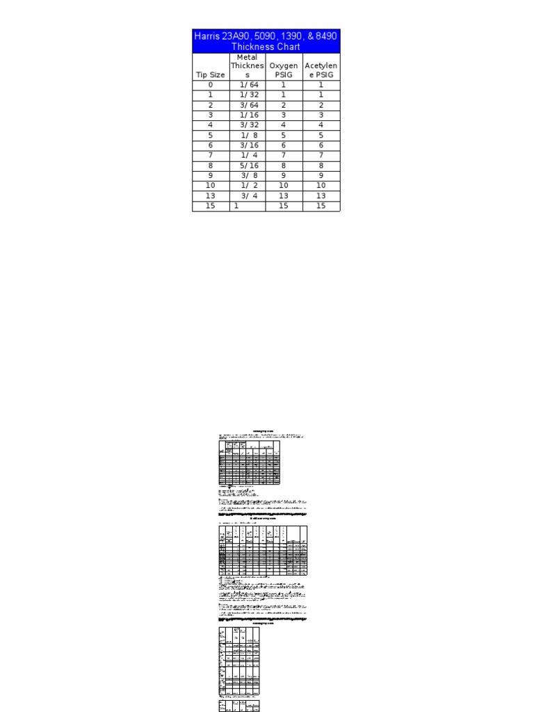 Harris Welding Tip Chart | PDF | Gases | Mechanical Engineering