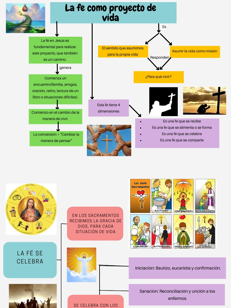 La fe como proyecto de vida | PDF