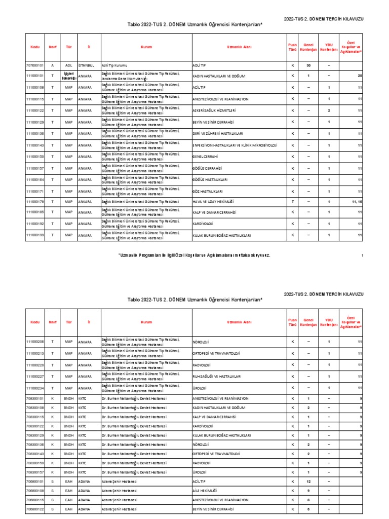 Kon Tta Blo 19102022 | PDF