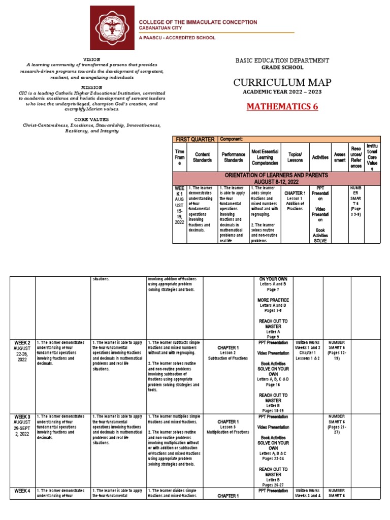 6th Grade Math Curriculum Overview | PDF | Exponentiation | Multiplication