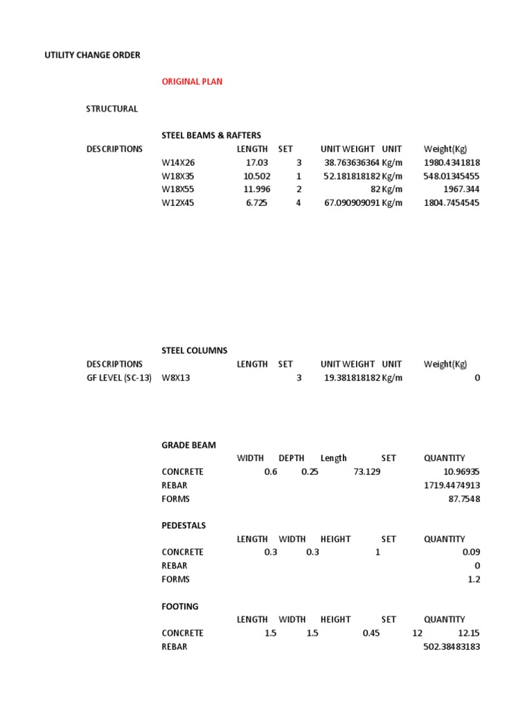 Utility Change Order | PDF | Length | Materials
