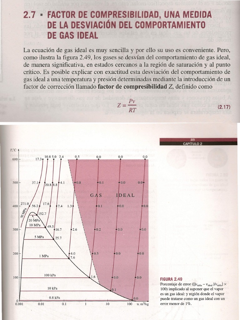 Factor de Compresibilidad | PDF | Gases | Temperatura