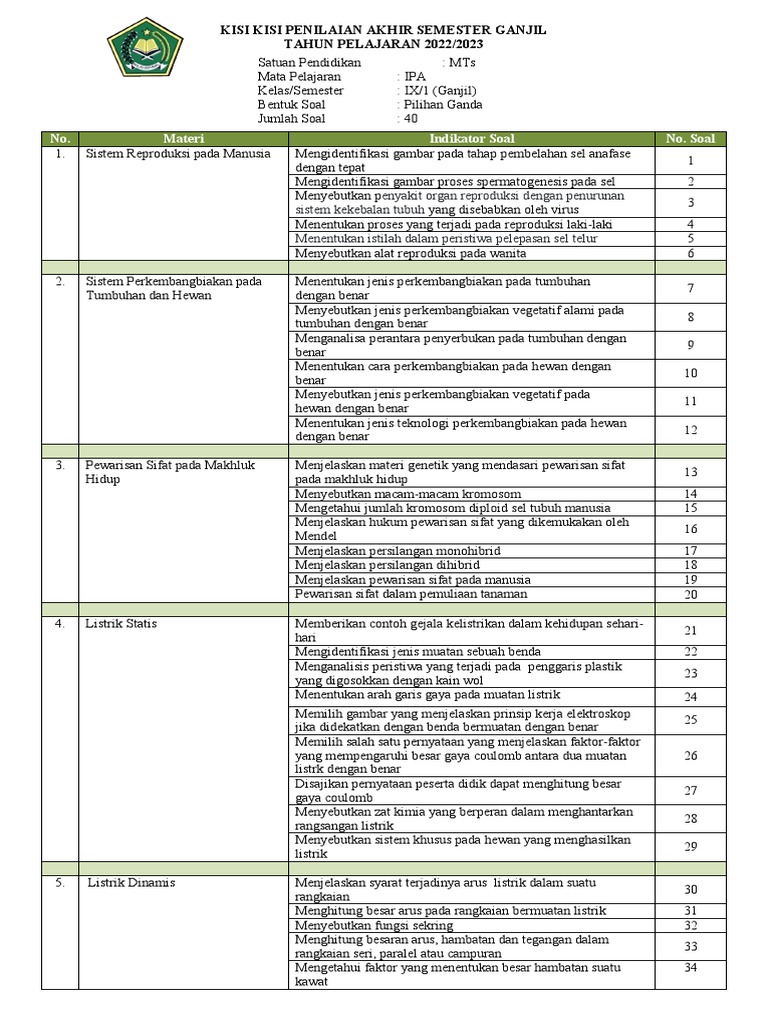 Kisi-Kisi PAS IPA Kelas IX 2022-2023 MGMP | PDF