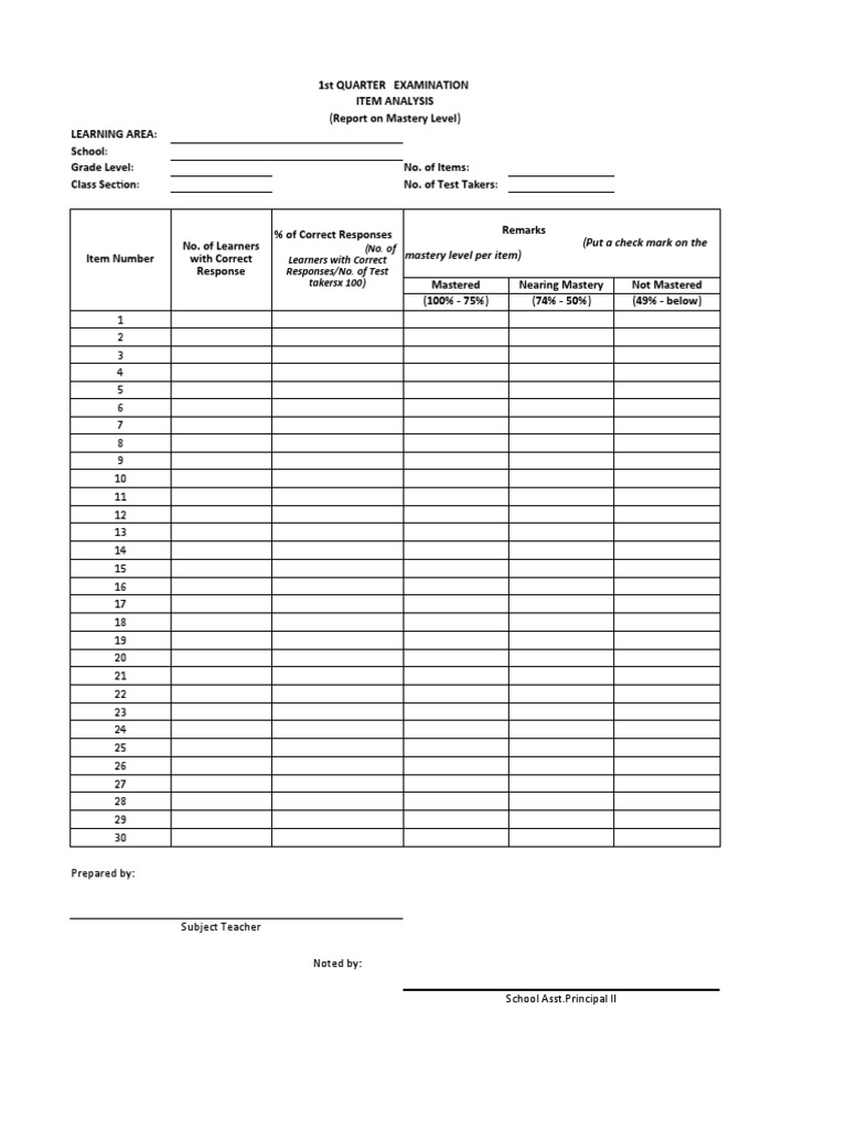 test-item-analysis-pdf