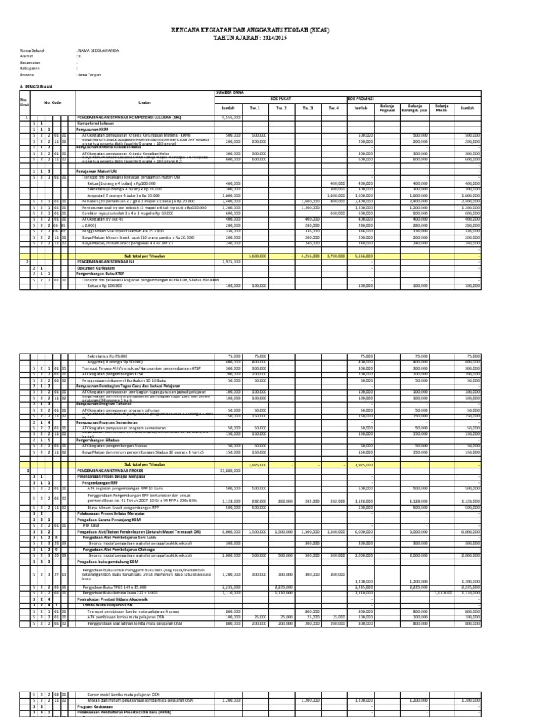 Contoh RKAS Sekolah SMA 2014/2015 | PDF