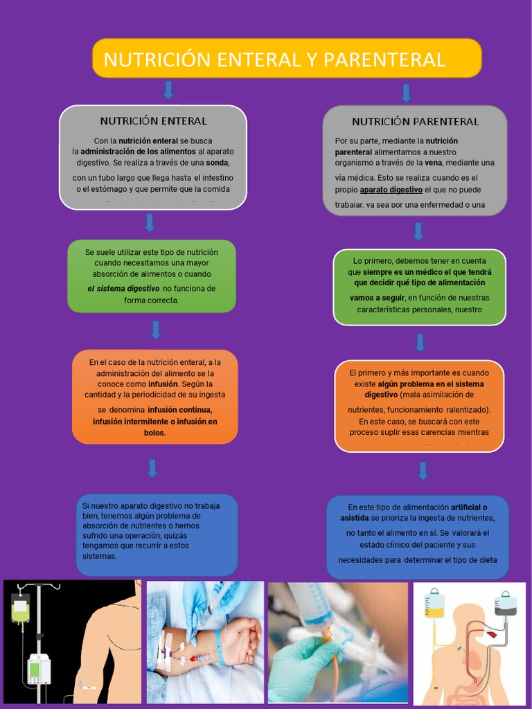 NUTRICION ENTERAL Y PARENTAL Garcia Franco Betty | PDF | Nutrición ... NUTRICION ENTERAL Y PARENTAL Garcia Franco Betty | PDF | Nutrición ...