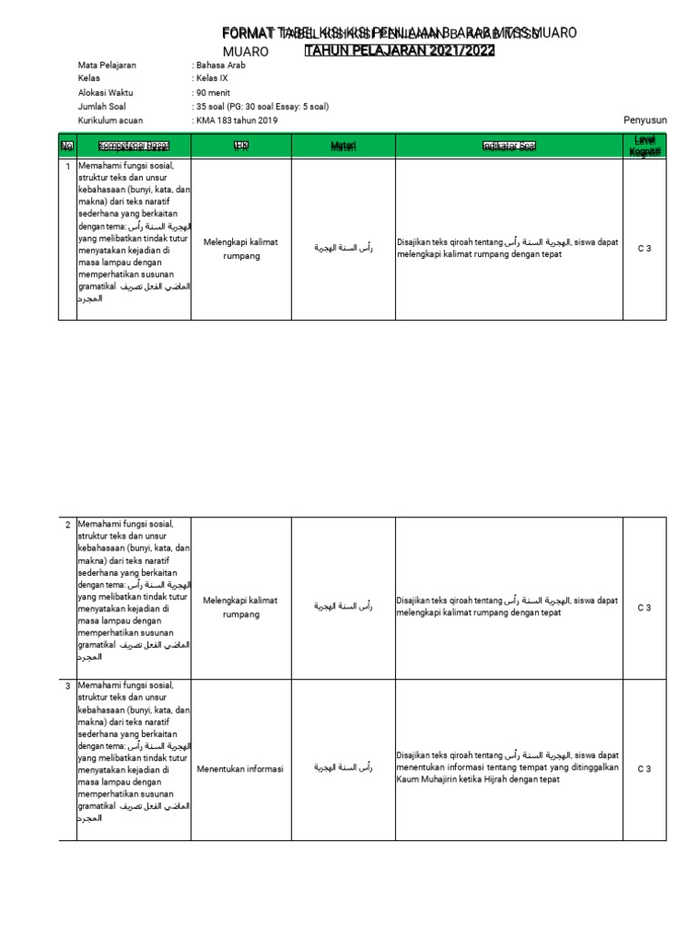 Kisi-Kisi Penilaian Akhir Semester Bahasa Arab MTs Kelas 9 TP 2021-2022 - MTs Ar | PDF