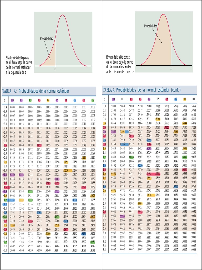 tablas de 2 caras | PDF