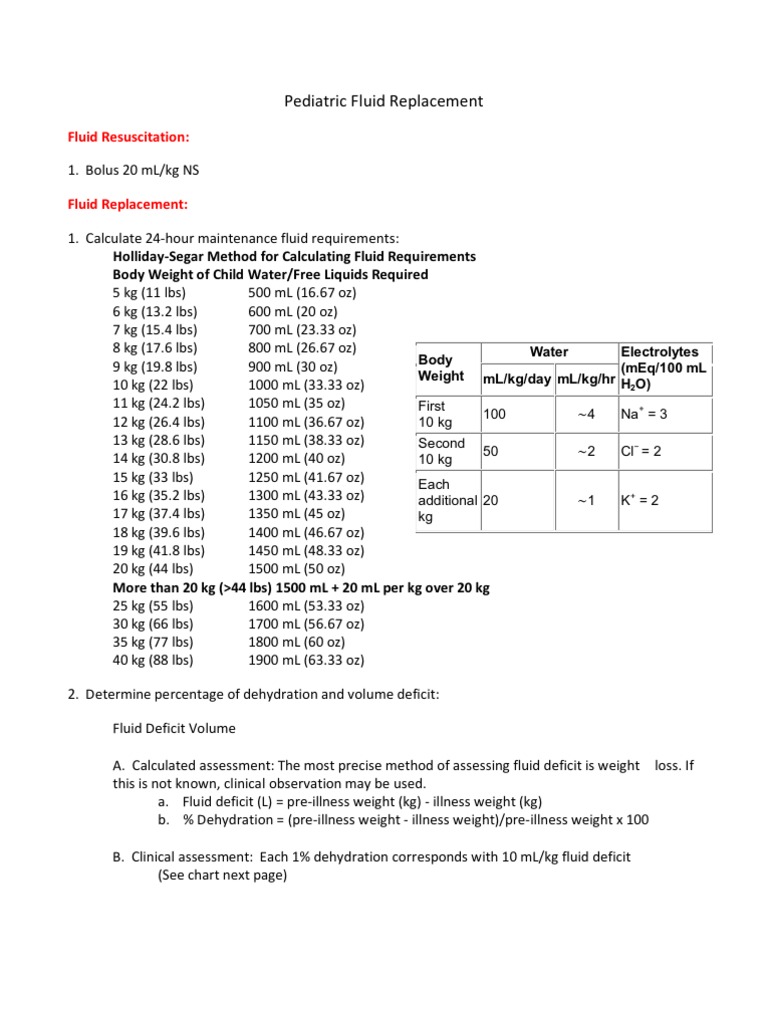 Pediatric Fluid Resuscitation Guide | PDF
