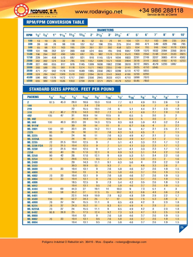 SEPCO 15 Tabla de Conversión y Medidas | PDF
