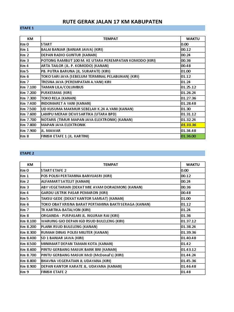 Waktu Rute Gerak Jalan | PDF