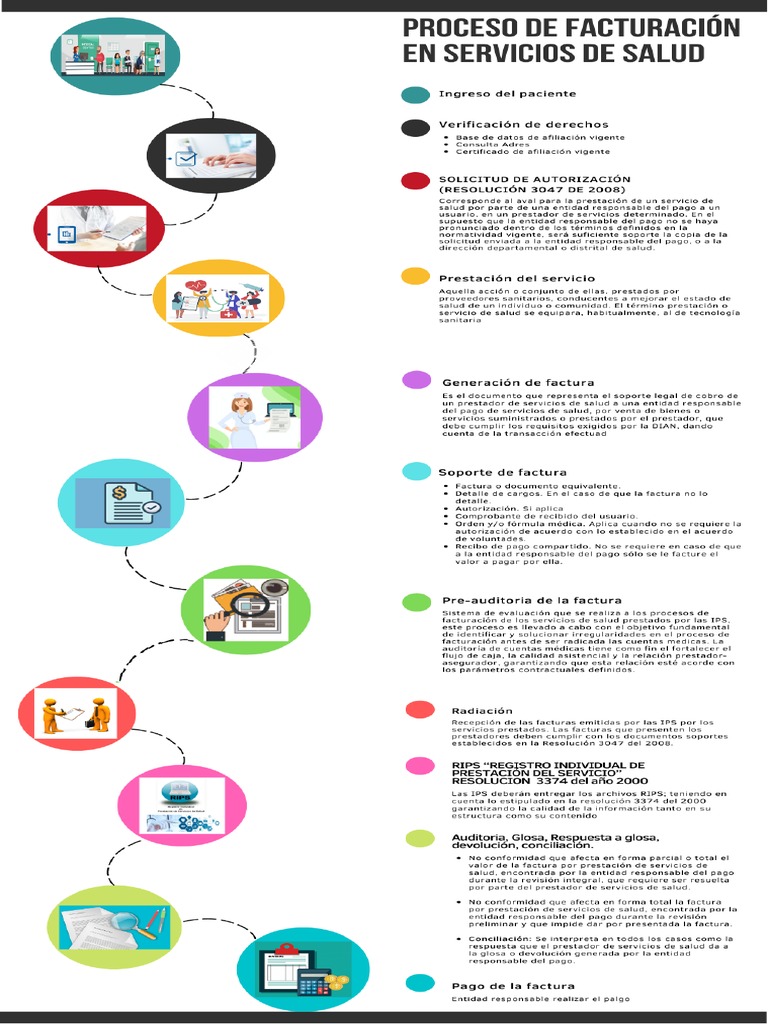 Proceso de Facturación en Servicios de Salud | PDF