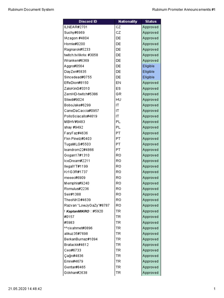 Rubinum Promoter-Announcements 1 | PDF