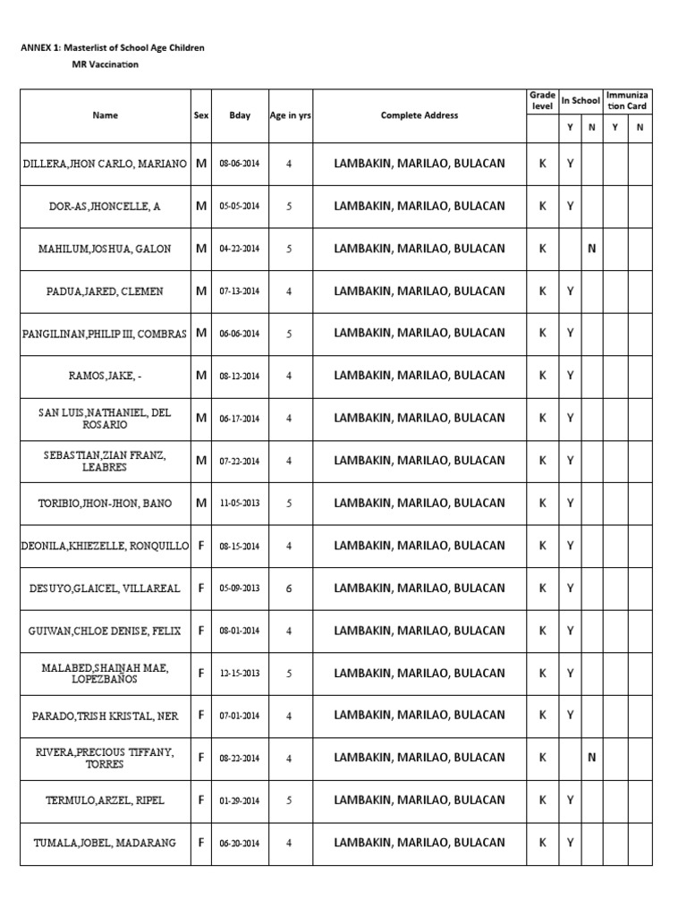 MRTD Form School Children Masterlist | PDF | Medical Specialties ...