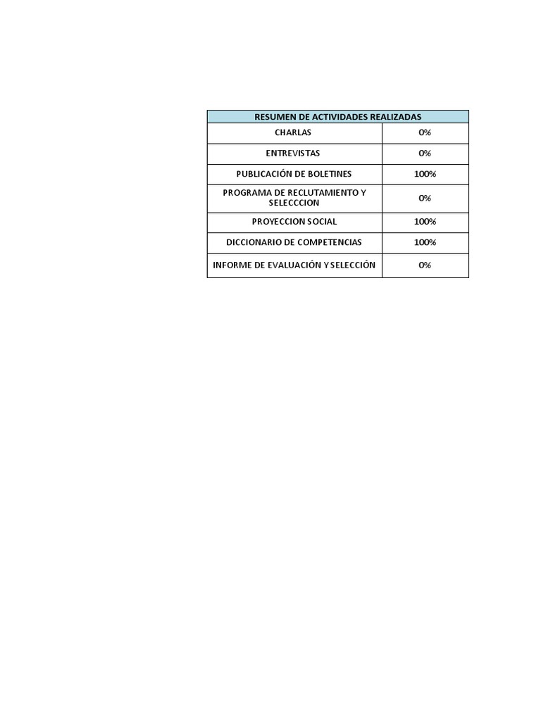 Excel Cuadro de Metas | PDF