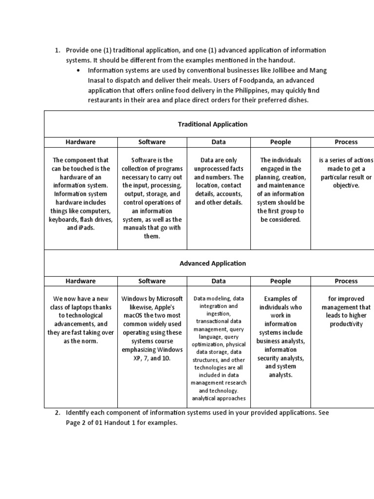 01 Activity 1 Professional Issues | PDF | Information | Computer Hardware