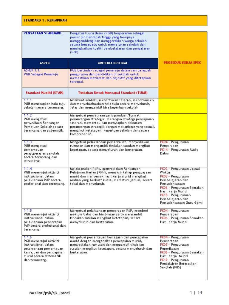OPTIMASI_KEPIMPINAN_BERIMPAK_TINGGI | PDF