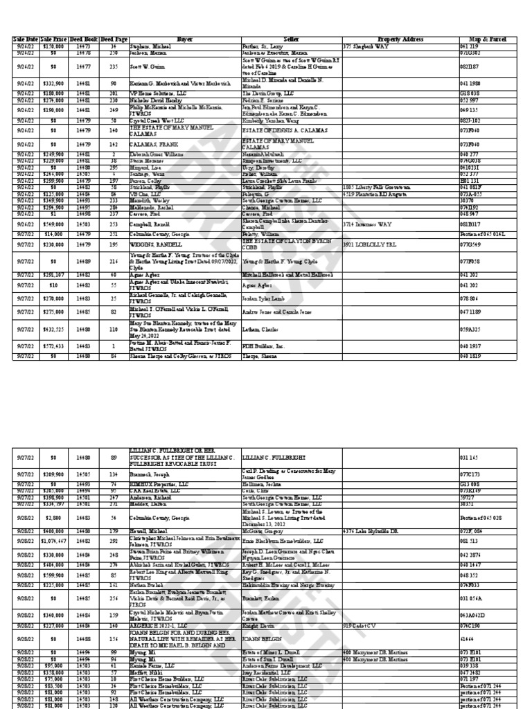 CC Property Transfers 9-26-22 To10-21-22 | PDF | Concurrent Estate ...