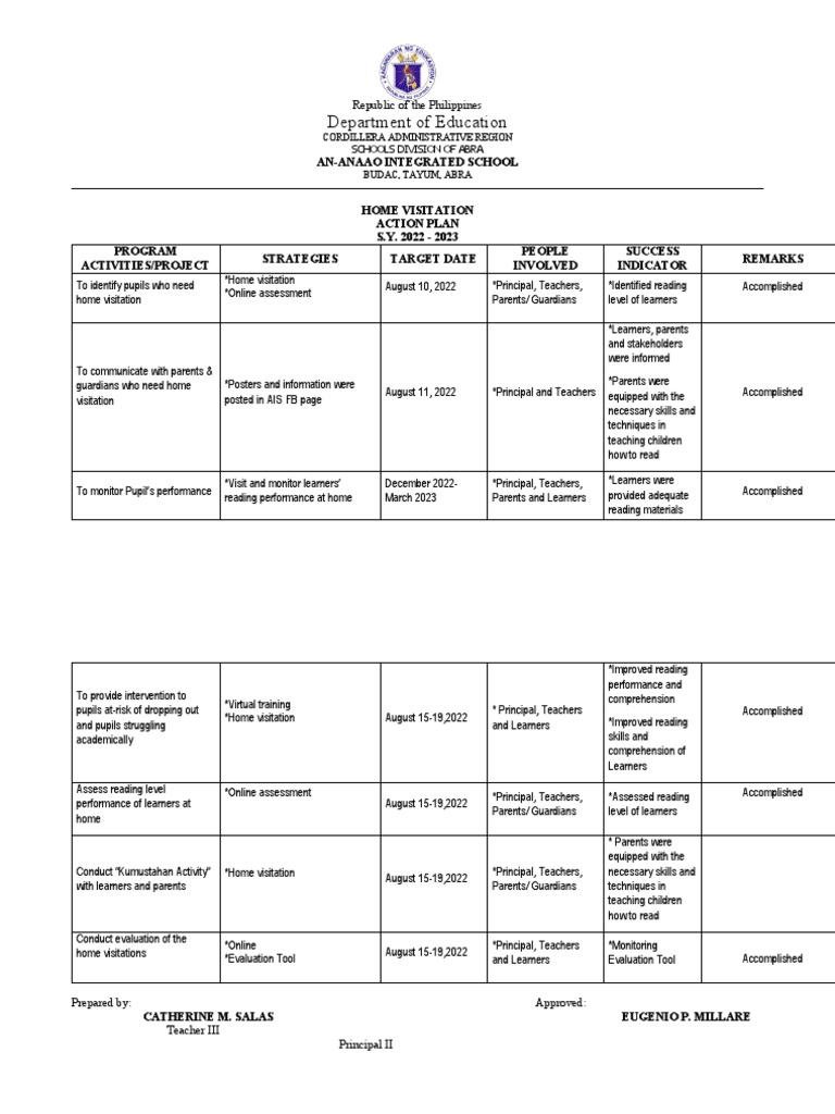 Action Plan Home Visitation | PDF | Reading Comprehension | Learning ...