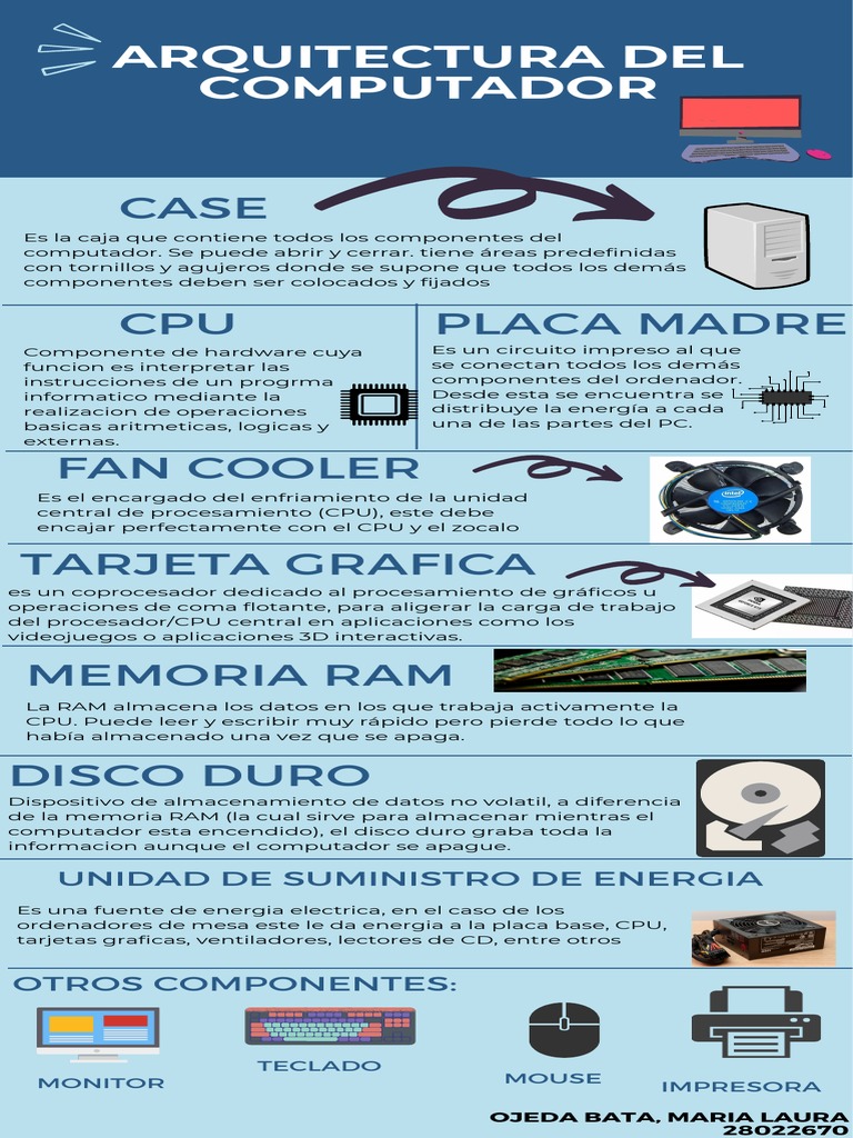 Arquitectura Del Computador | PDF