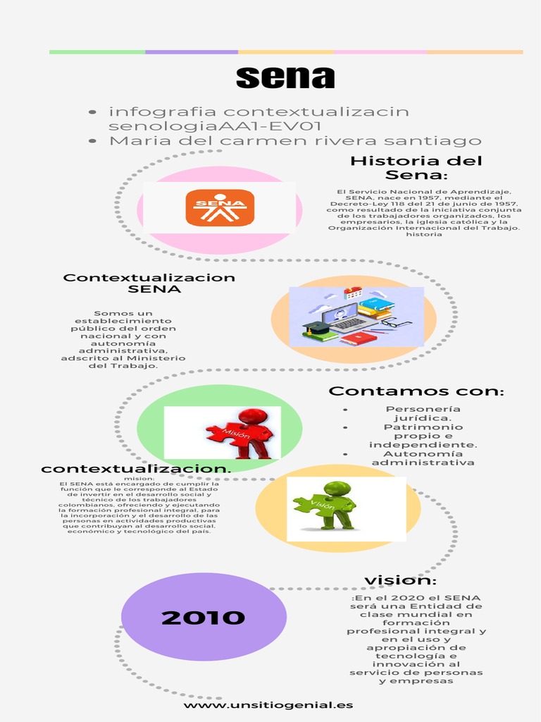 Infografía de sena | PDF