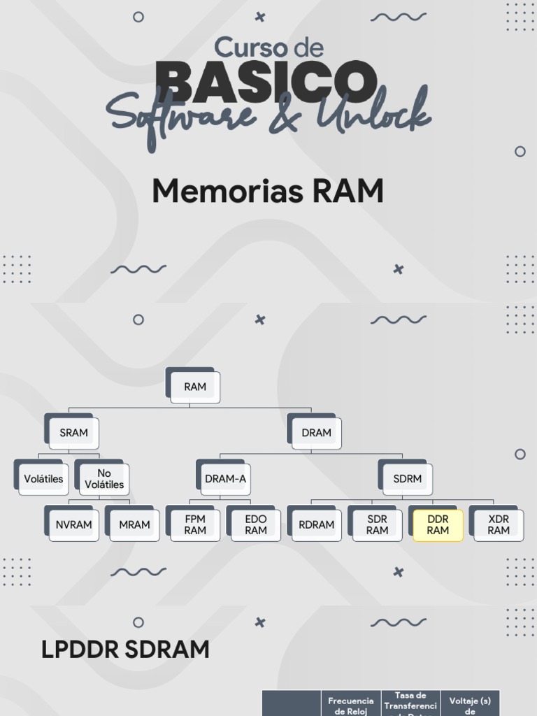 C1 - Memorias RAM | PDF | Arquitectura de Computadores | Datos de computadora
